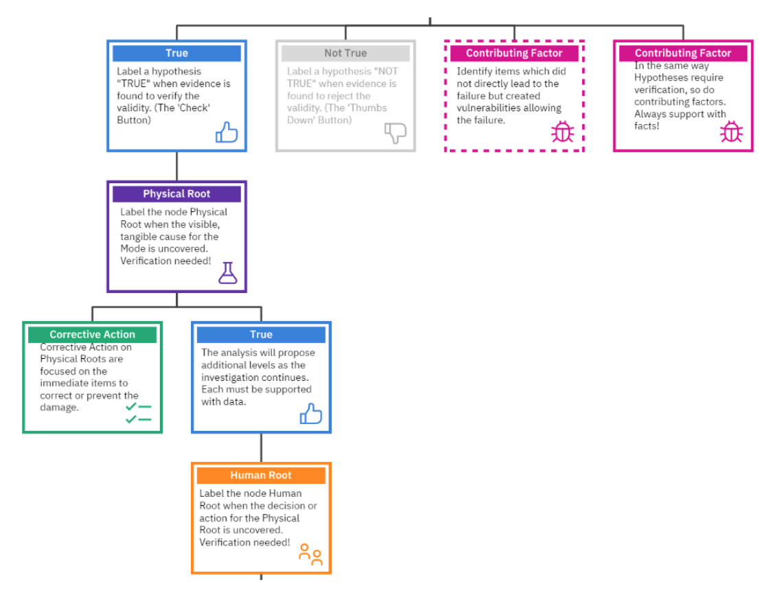 Logic Tree Basics Complete Guide Creating A Logic Tree 